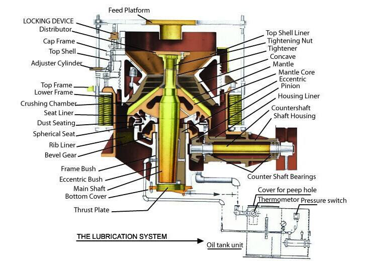 Hydraulic Cone Crusher - Stone Crusher Grinding Mill Manufacturer